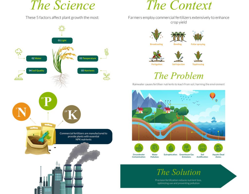 Infographic – becat.org